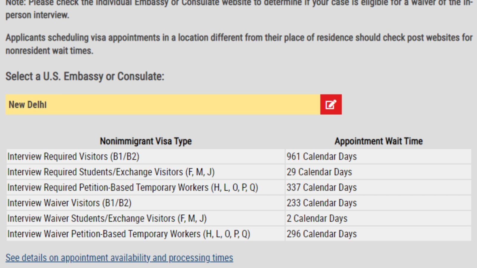 The US Visa's Waiting Time Has Now Been Stretched To Three Years