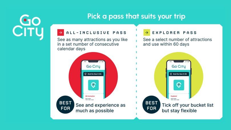 Discover Dubai's Hidden Gems and Save Money With Go City