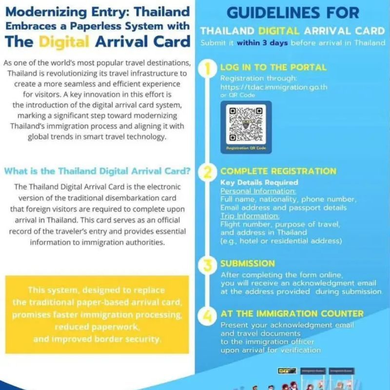 Digital Landing Card Thailand: Key Details Of New Mandate For Visitors
