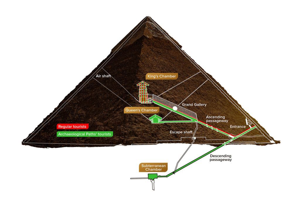 How Exclusive & Luxury Tours of Egypt Help Preserve Ancient Treasures