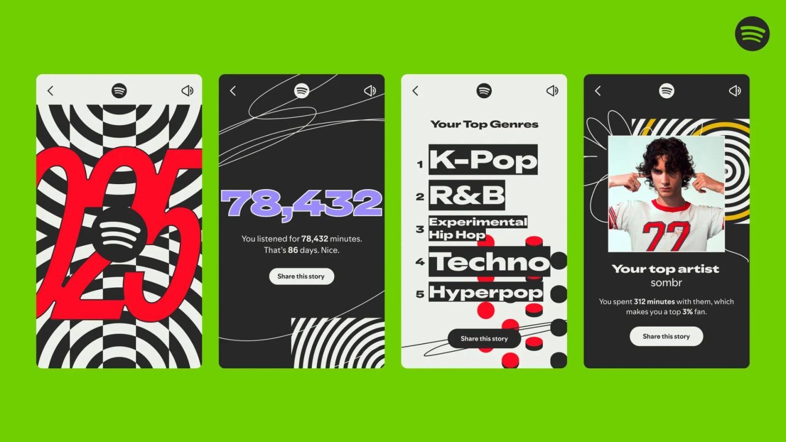 Spotify Wrapped: If Your 2026 Travels Were Inspired By Your Top Genres