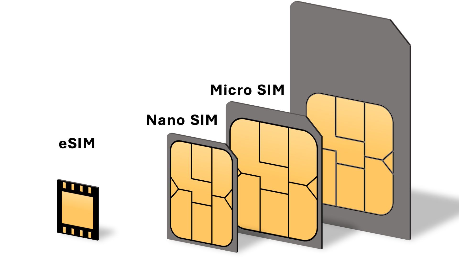 eSIM For Travel: Seamless Connectivity, Cost Savings And Global Access