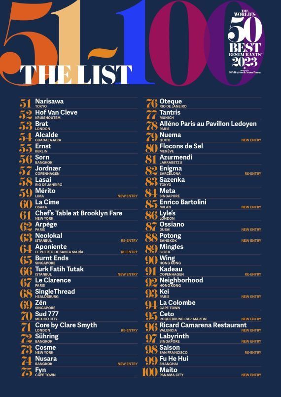 Restaurants On The World's 50 Best Restaurants 2023 51-100 list