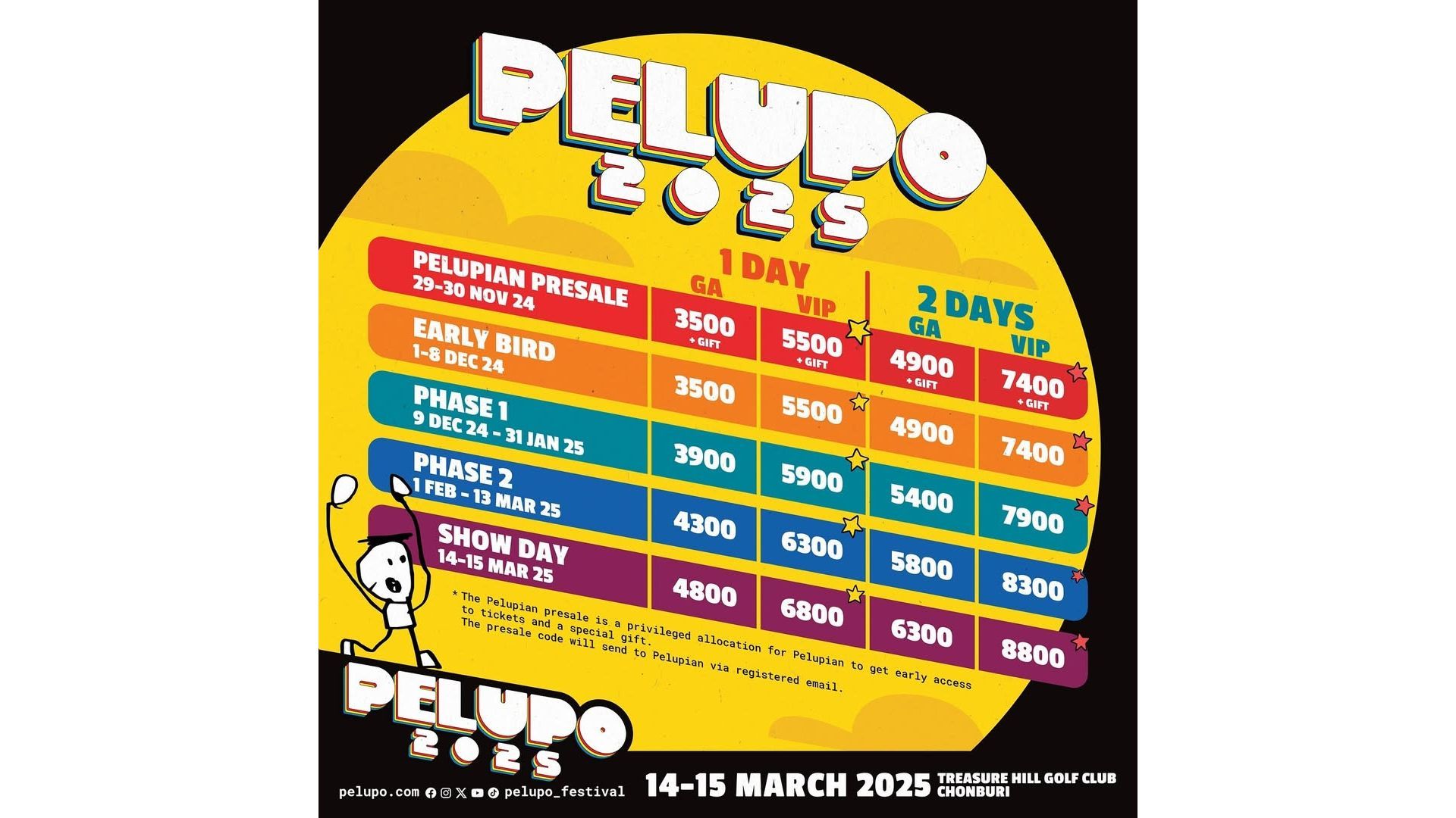 PELUPO 2025: Everything You Need To Know About The Music Festival